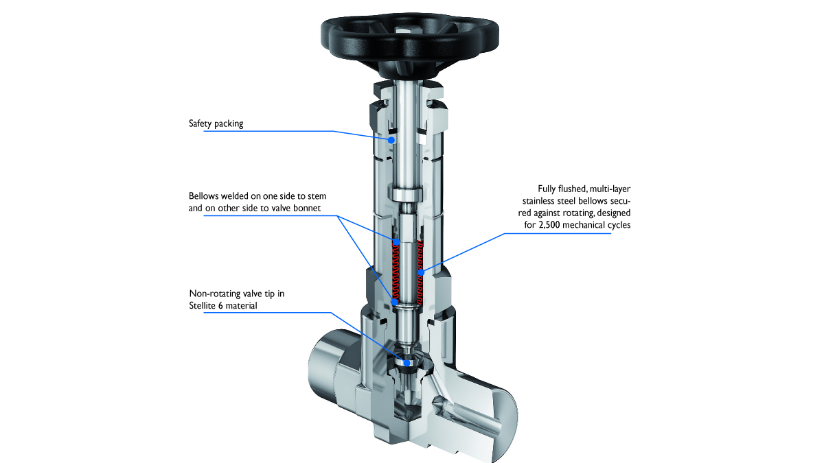 The difference between valves acc. to ISO 15848 & bellow-sealed valves