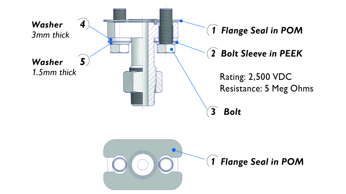 Dielectric isolation kit: How can cathodic protection prevent corrosion?